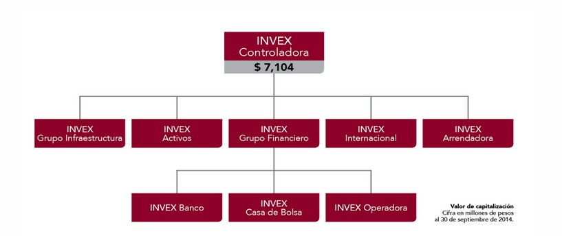 INVEX - Rankia