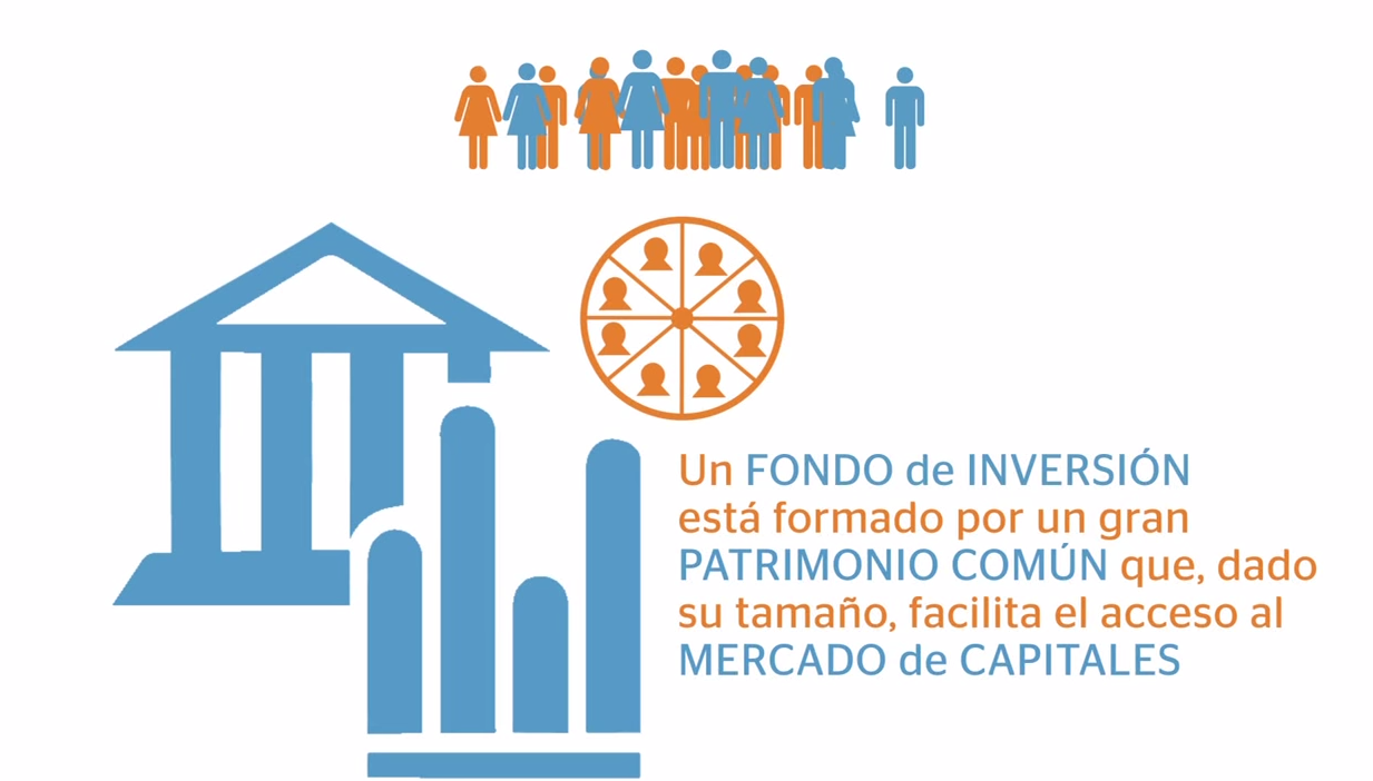 Cómo funciona un fondo de inversión - Rankia