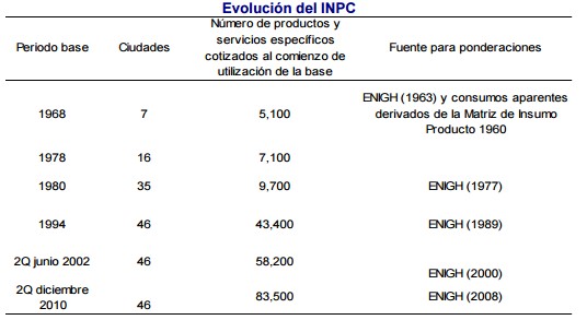 ¿Qué es el Índice de Precios al Consumidor o INPC? - Rankia