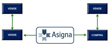 ¿Qué es ASIGNA? Cámara de compensación Mexder - Rankia