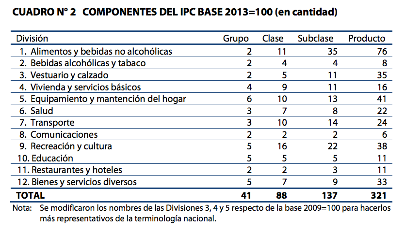 Índice de Precios al Consumo (IPC): definición, cálculo e inflación - Rankia