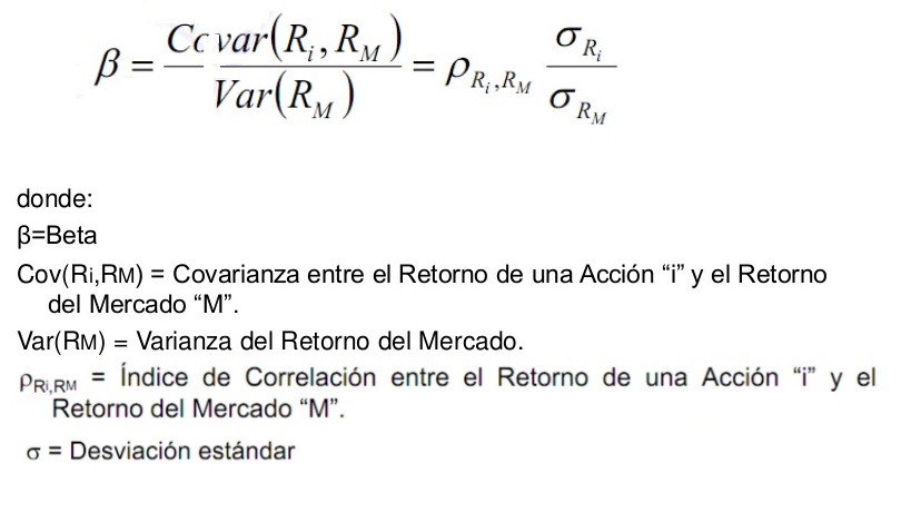 Concepto de beta en una acción, ¿qué significa? | Rankia