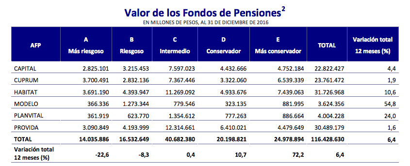Ranking AFP 2021: ¿Cuál es la AFP más rentable? - Rankia