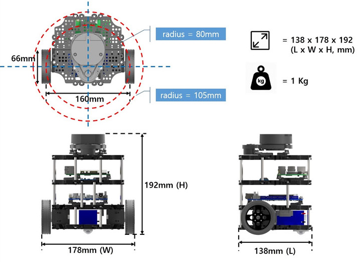 TurtleBot3 Burger - Raspberry Pi 4
