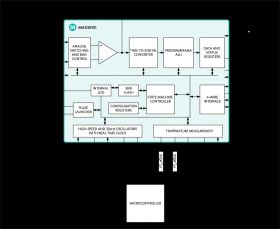 MAX35101 Time-to-Digital Converter with Analog Front-End | elecena.pl ...