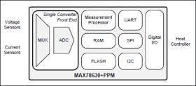 MAX78630+PPM - Energy Measurement Processor for Polyphase Monitoring ...