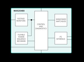 MAX20480 Four- to Seven-Input Automotive Power-System Monitor Family ...