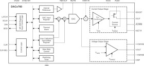 12-bit, single-channel, programmable current/voltage output DAC for 4-20mA current loop ...