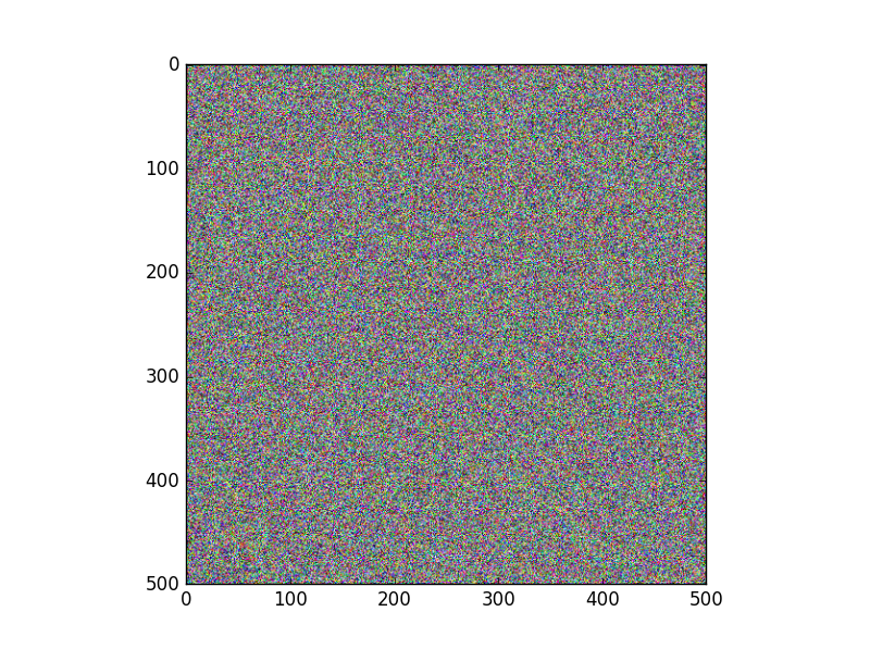 Python for Experimental Psychologists