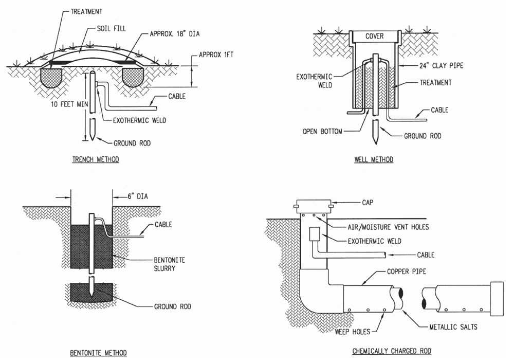National Association Of Broadcasters Engineering Handbook