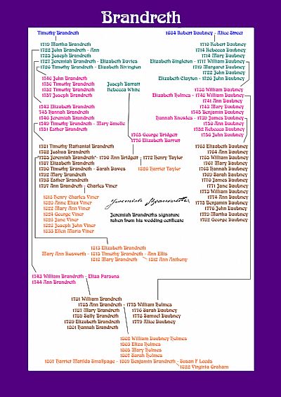 Pentrich Revolution Genealogy | The Trees