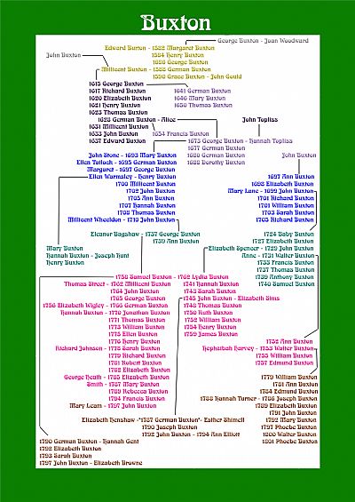 Pentrich Revolution Genealogy | The Trees