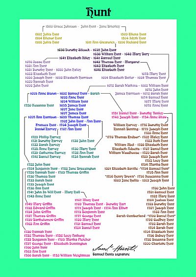 Pentrich Revolution Genealogy | The Trees