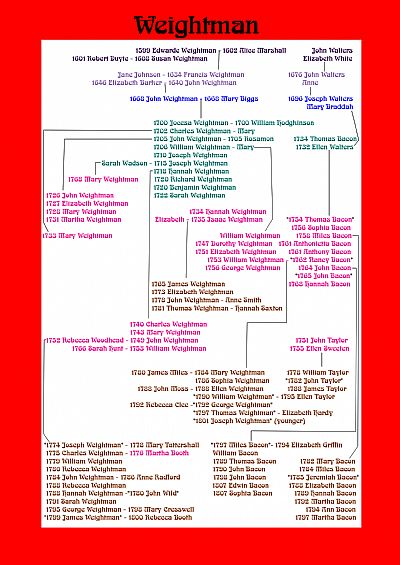 Pentrich Revolution Genealogy | The Trees