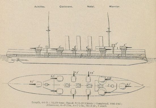 HMS Natal | Technical Data
