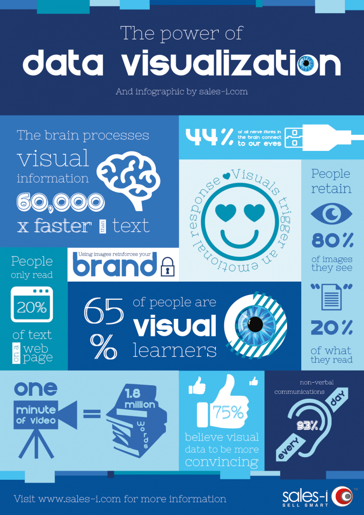 Data visualization infographic examples - vintagejery