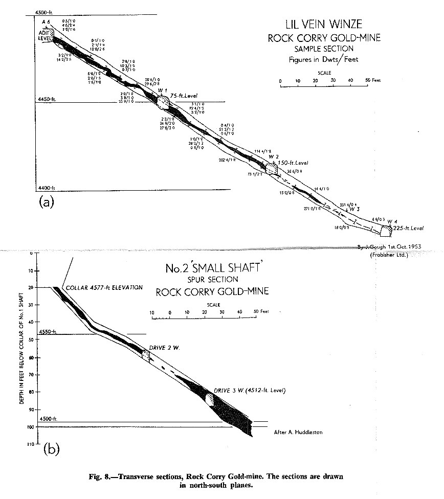 SamSamWater - Geological maps of Kenya