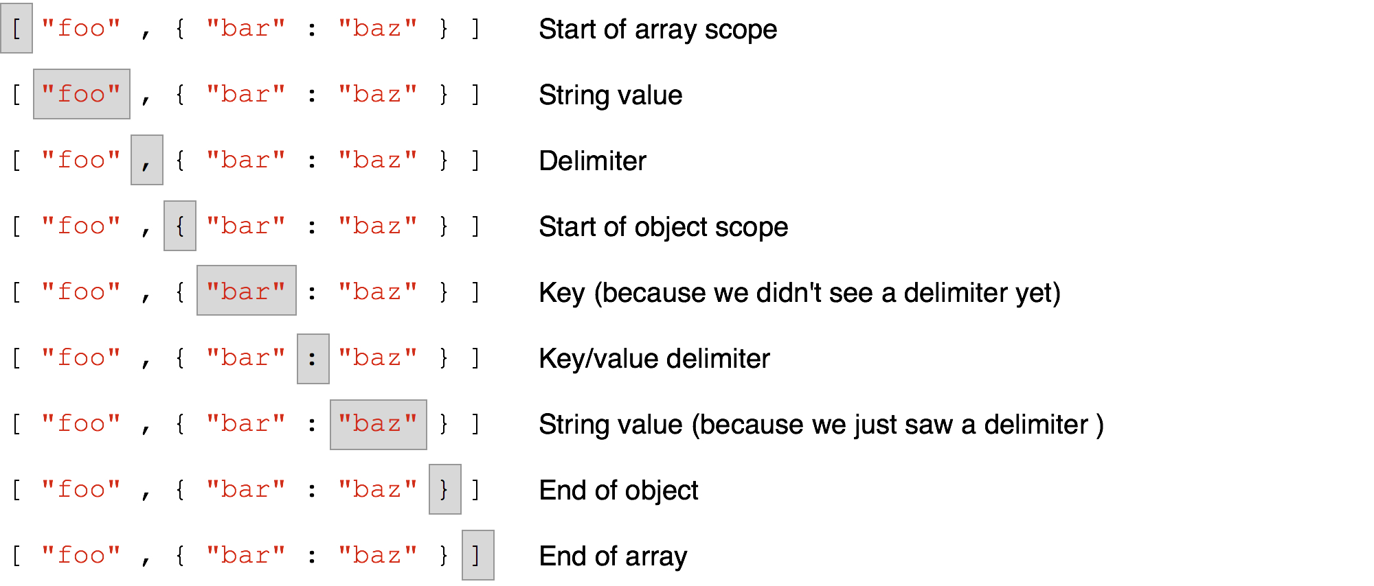 SwiftFormat (Part 1 of 3) | Schibsted