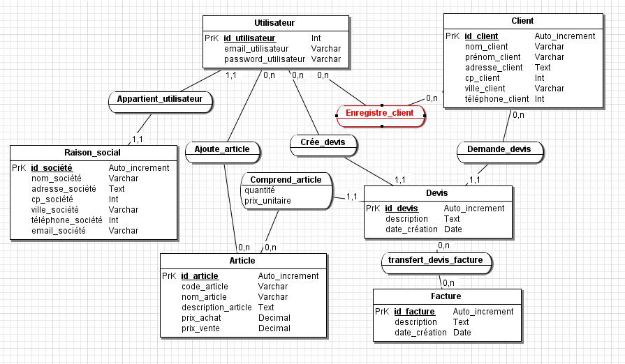session avec jointure de table par micbru - page 1 - OpenClassrooms