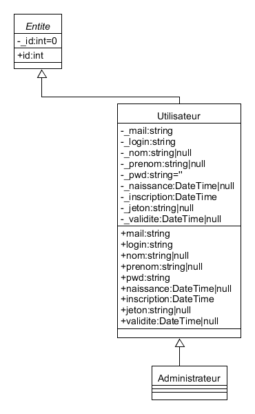 [POO] Structurer mon code, comment etre propre ! par Zataki ...