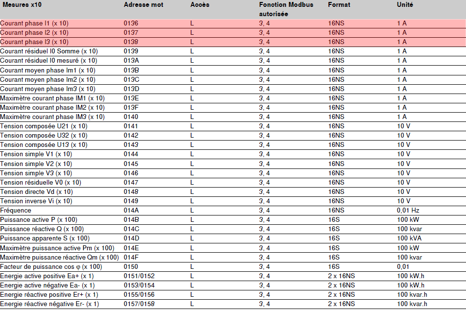 Arduino Uno Communication Uart Par Mordoxo Page 1 Openclassrooms