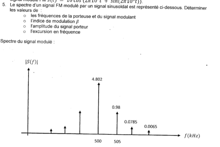 Modulation FM par PSYCO-R - page 1 - OpenClassrooms