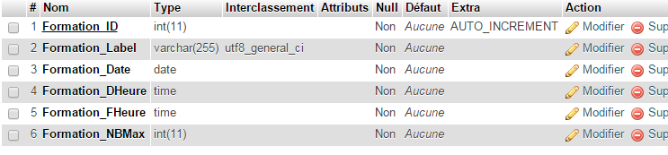 Résolu Jointure De Table Inner Join Requête Sql Inner Join Par
