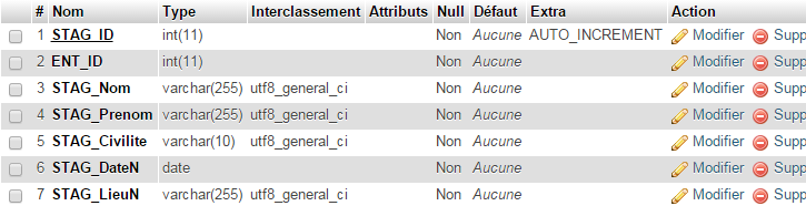 Résolu Jointure De Table Inner Join Requête Sql Inner Join Par