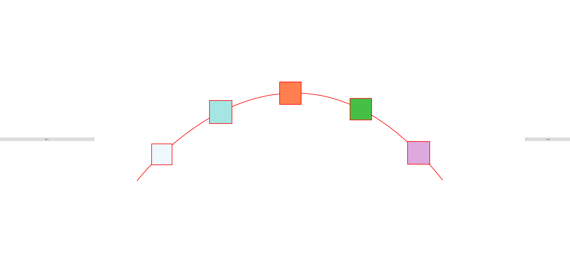 [Résolu] [WPF] DataEventTrigger... - ...ou comment Trigger un event d'une classe distante par ...