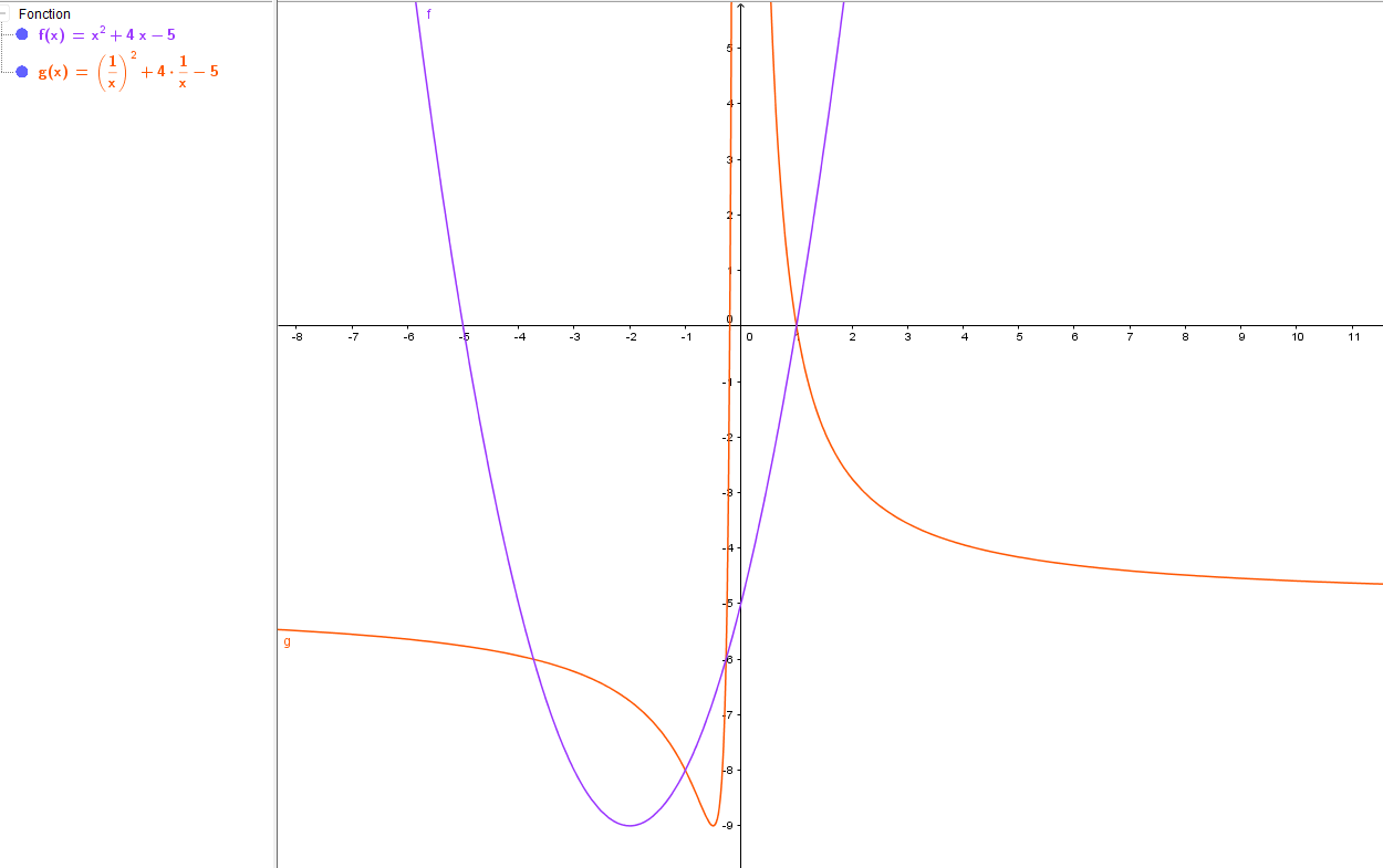 Changement de variable dans une équation par FantasticGamer - page 1 ...