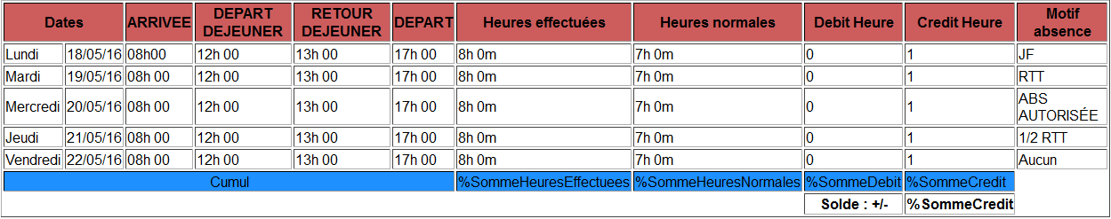 Enregistrer Des Variables Dun Tableau Dans Bdd Tableau Avec Heures Dates Et Système De Login
