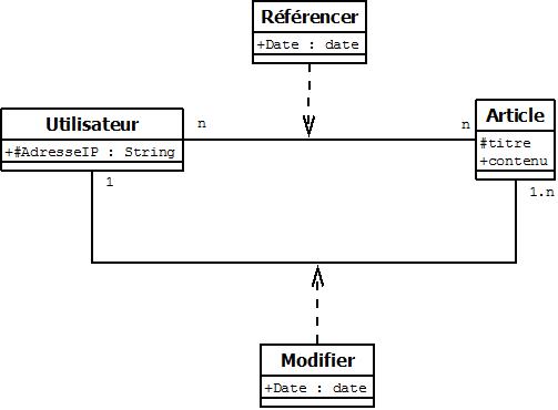 [Résolu] Modélisation conceptuel par thibaut21 - page 1 - OpenClassrooms