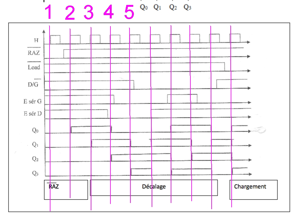 Compléter un chronogramme-Registre à décalage par antoine88 - page 1 ...