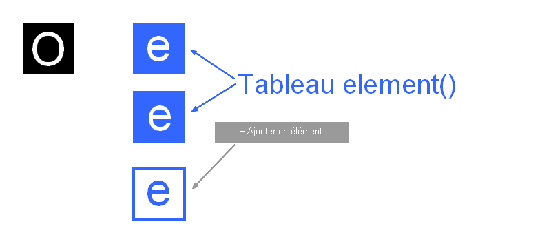 Résolu Récupérer Tableau Php Avec Ajax Json Par Martin40 Page 1