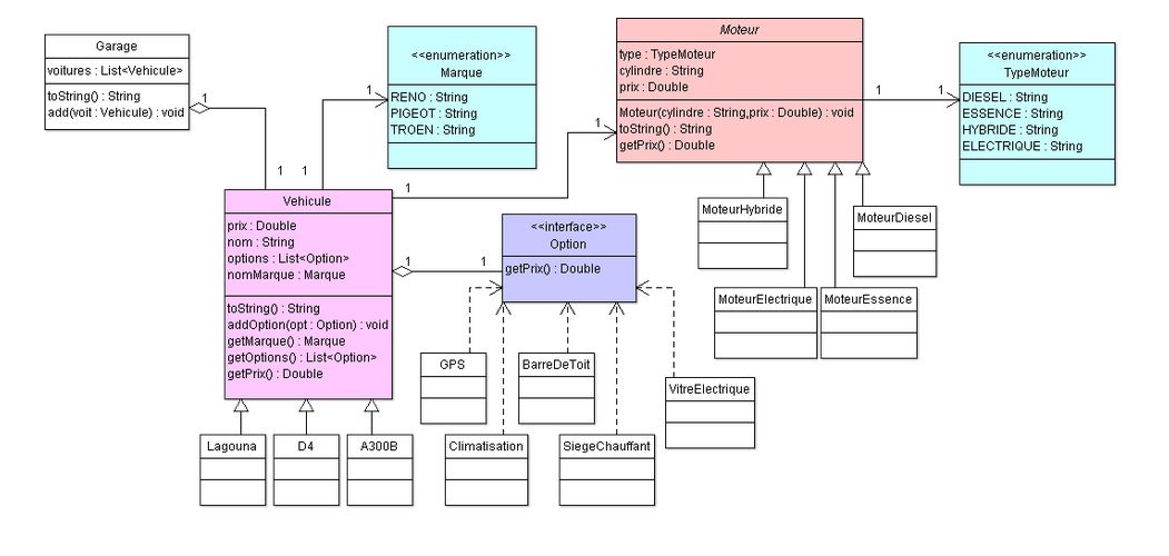 Aide TP 2 Apprenez à programmer en JAVA par Grégory Labergerie - page 1 ...