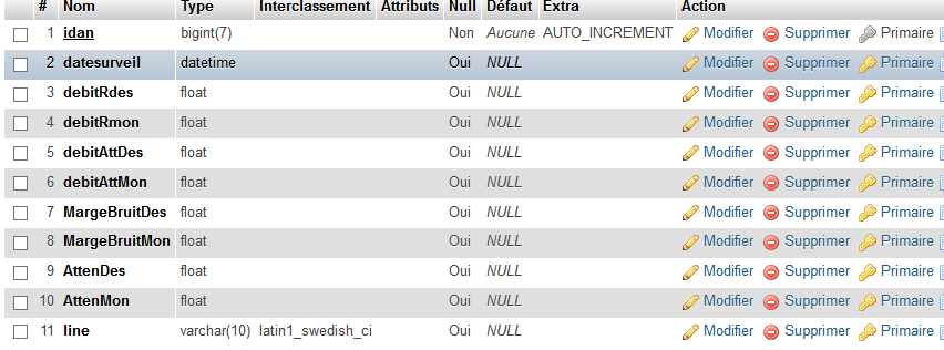 Résolu Mettre Un Tableau De Variables Dans Une Bdd Par Pnm Openclassrooms