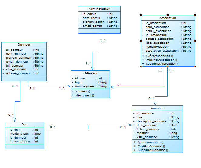 [ Android | IOS ] Conception d'une app mobile - Diagramme de Classe par Isma3il - page 1 ...