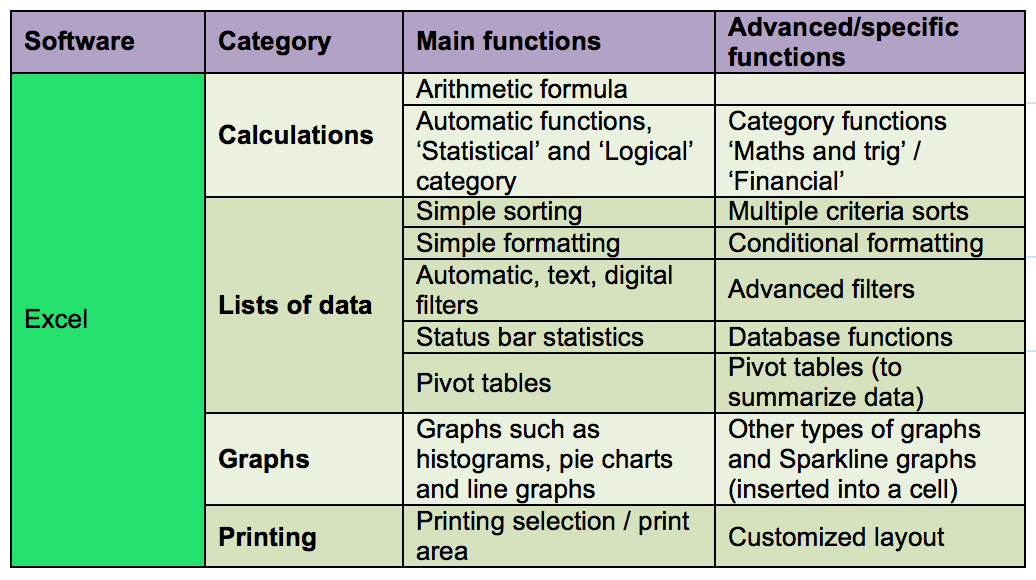 Improving Your Microsoft Office Skills OpenClassrooms