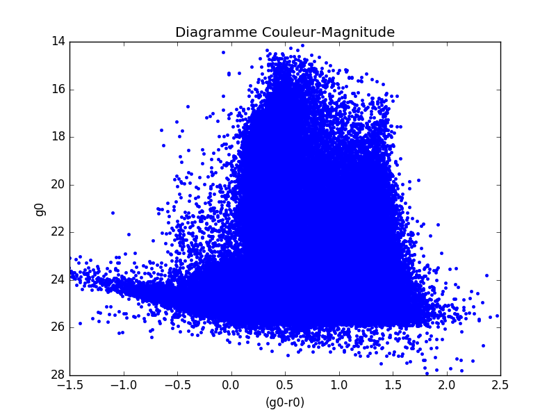 [Résolu] Création d'une carte de densité sous Python par Andromedae93 ...