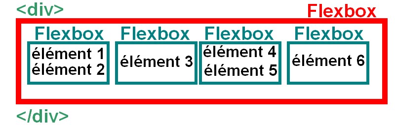 Mettre éléments en quinconce avec flexbox par Jcdusse44 - page 1 - OpenClassrooms