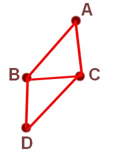 Theorie De Graphe par Jeanolas - OpenClassrooms