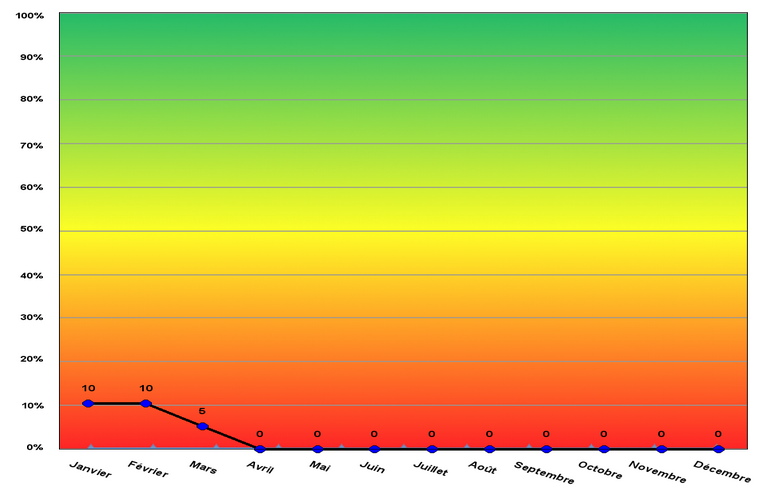 [Résolu] jpgraph SetWeight et SetColor par p@n@m - page 1 - OpenClassrooms