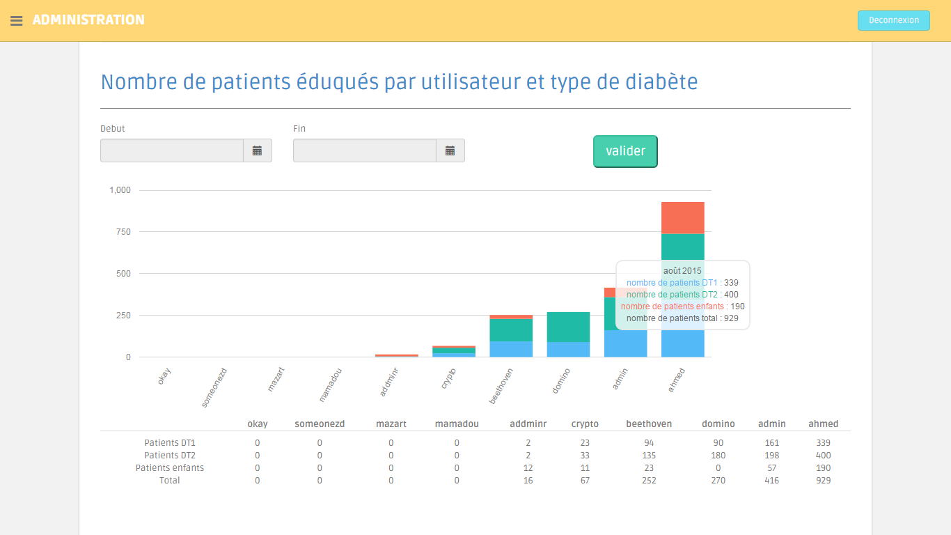 Affichage des données sur les graphes morrisjs - moyens d'améliorer l ...