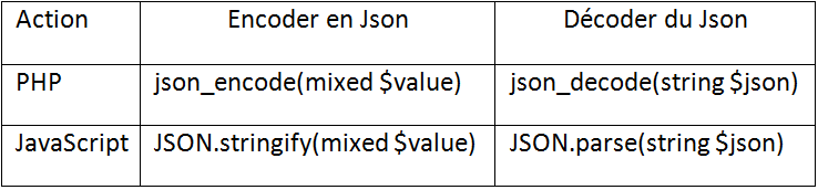 Faire Passer Un Tableau Php En Ajax Par Jaouen Page 1 Openclassrooms