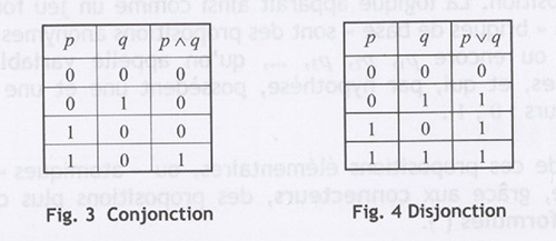 Logique : conjonction/disjonction/implication - Outils mathématiques ...