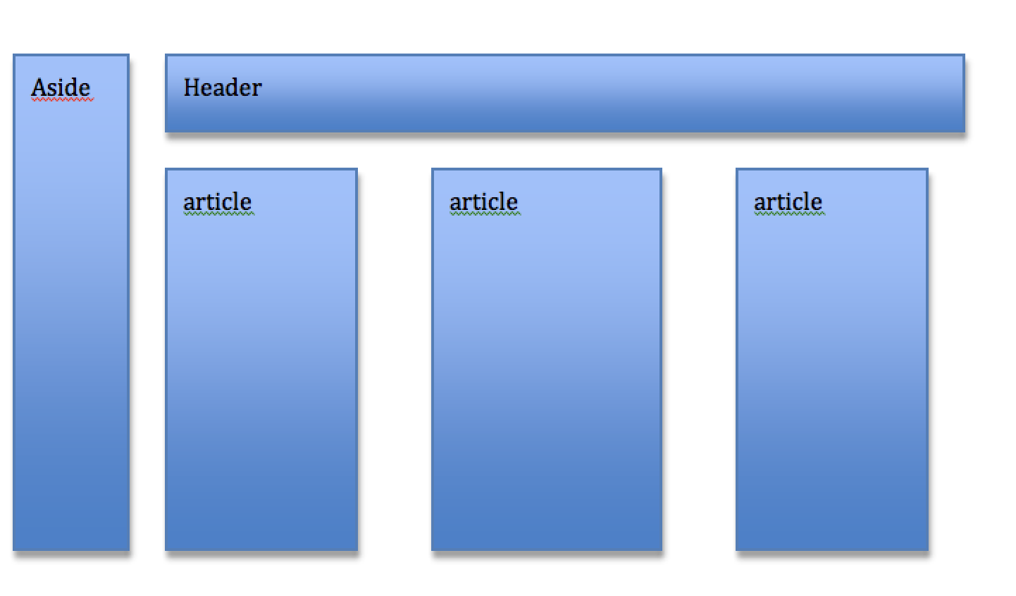 Organiser son cv exercice 3 cours html5 et css3 - totalement paumée :P - page 1 - OpenClassrooms