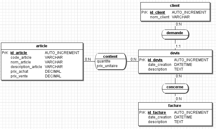 Aide - Début MCD sur projet devis/facture par micbru - OpenClassrooms
