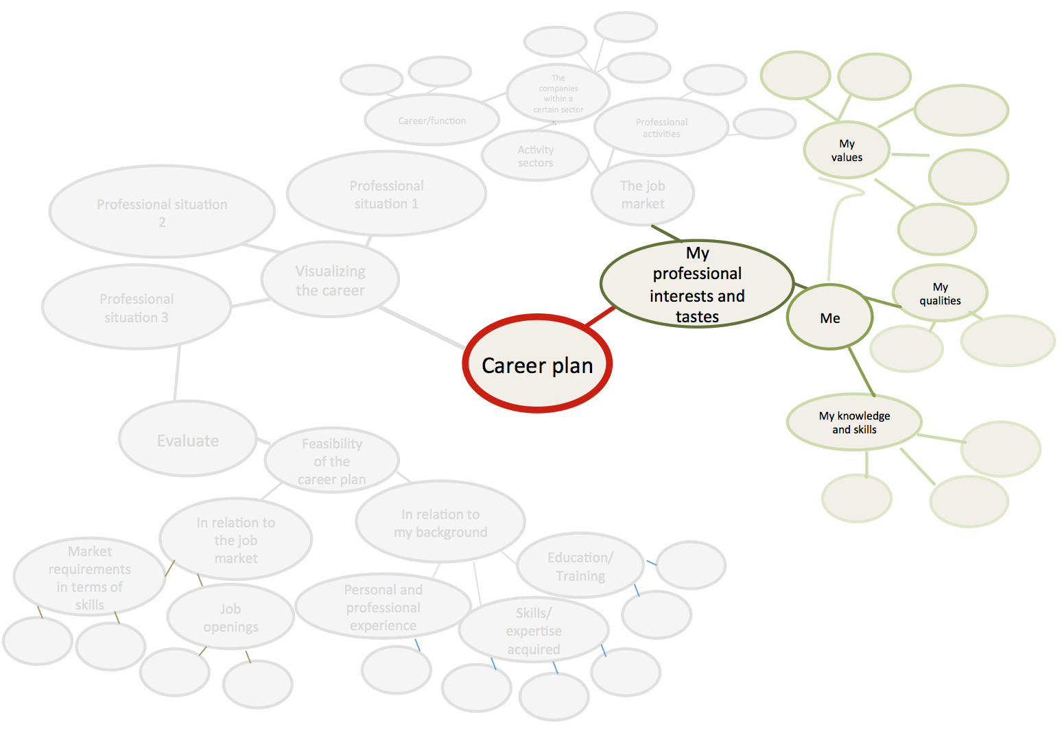 Defining your career plan - OpenClassrooms