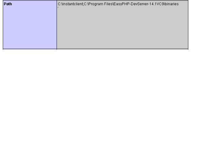 Connexion Oracle PHP PDO / OCI8 par ftassy - page 1 - OpenClassrooms Connexion Oracle PHP PDO / OCI8 par ftassy - page 1 - OpenClassrooms