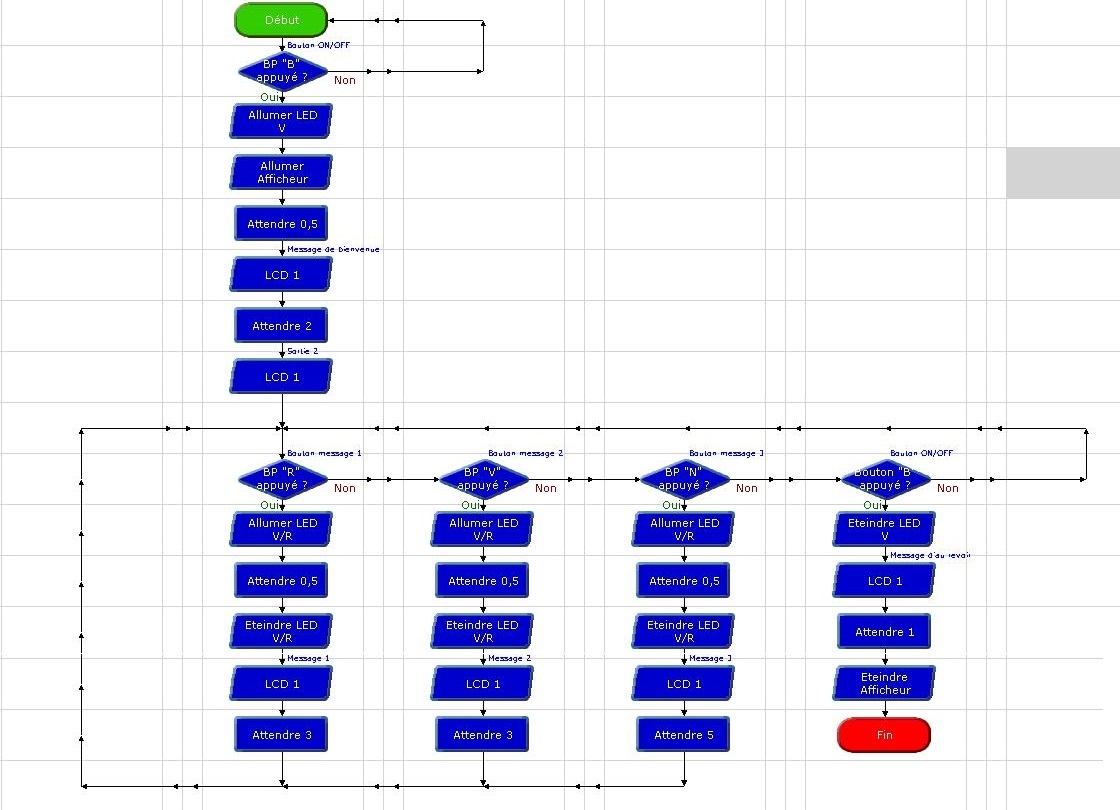 programmation et montage d'un clavier par Ezhbasheïl - OpenClassrooms